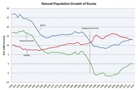 Russia Population 2021/2022 - Siberian Light